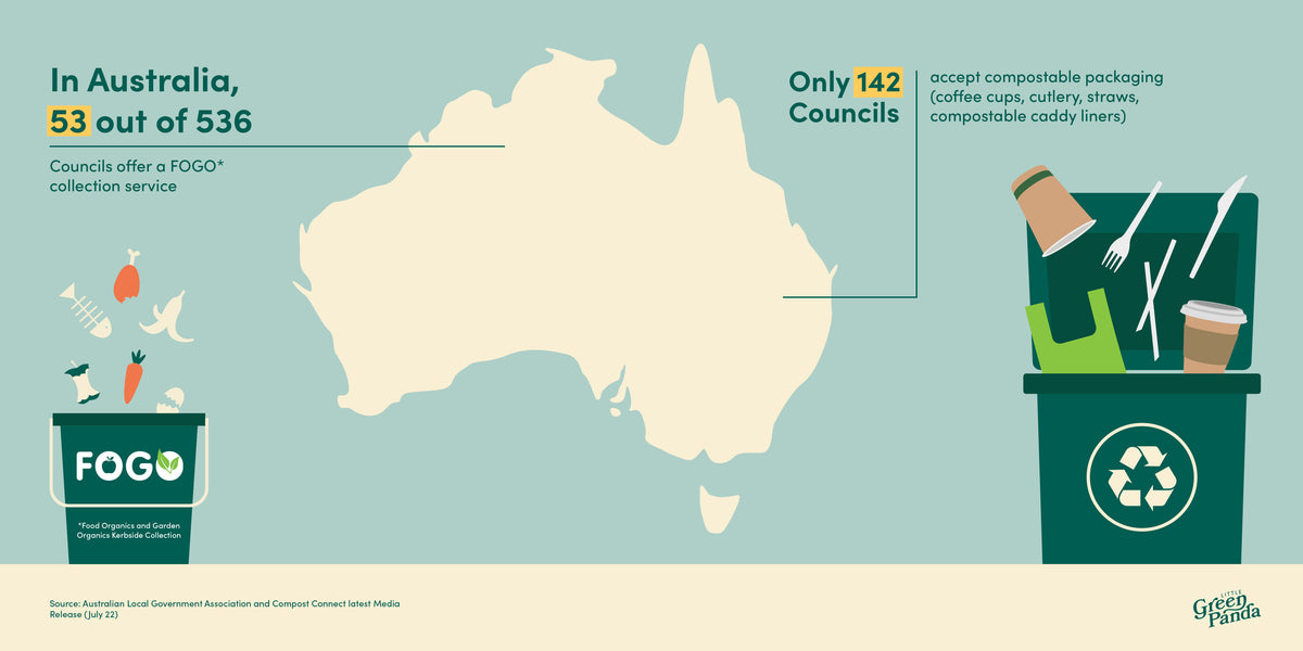 The Real Dirt on Certified Compostable Products: What You Need to Know ...